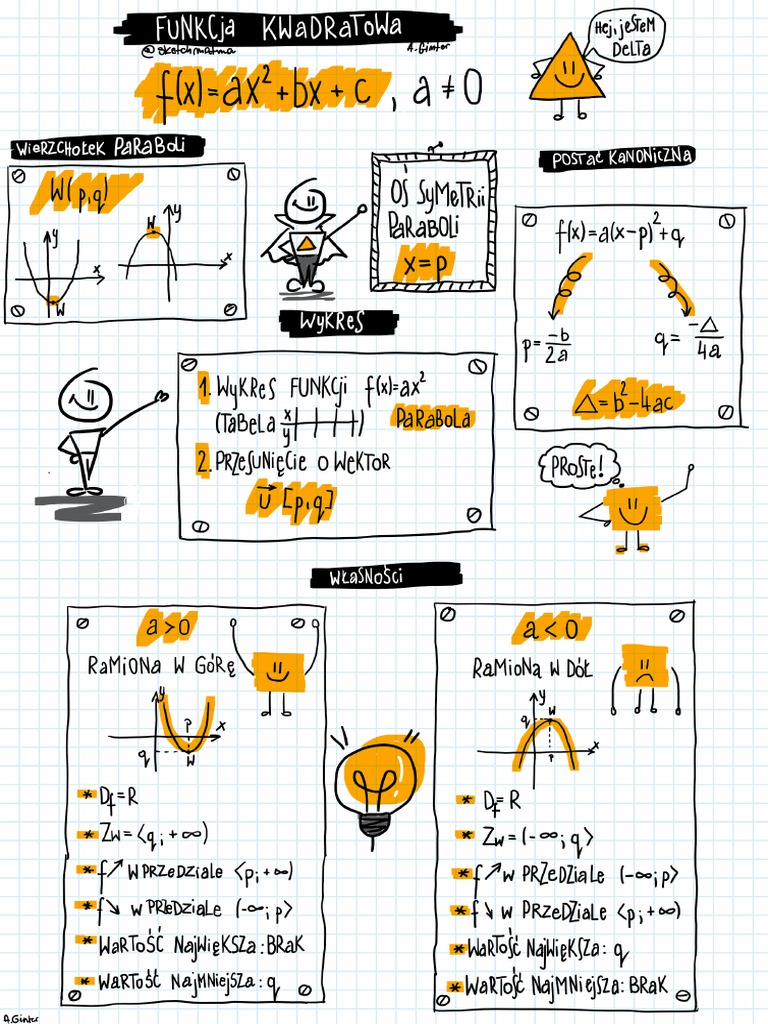 Funkcja Kwadratowa - Notatka Wizualna | PDF