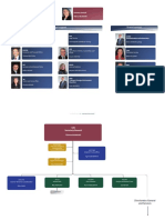 Organisation-Chart DG-RTD en 0 | PDF