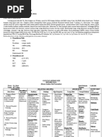 Mini Nutritional Assesment Short Form (MNA-SF) | PDF | Pengembangan Diri