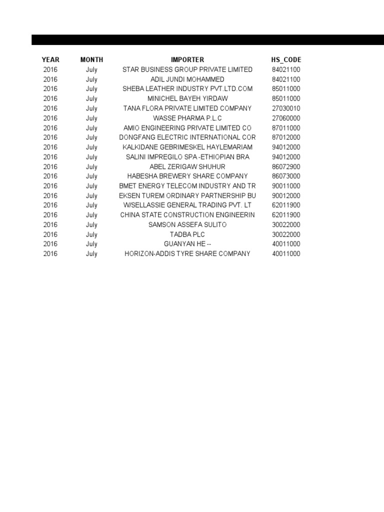 Ethiopia Import Sample Report | PDF | Economies