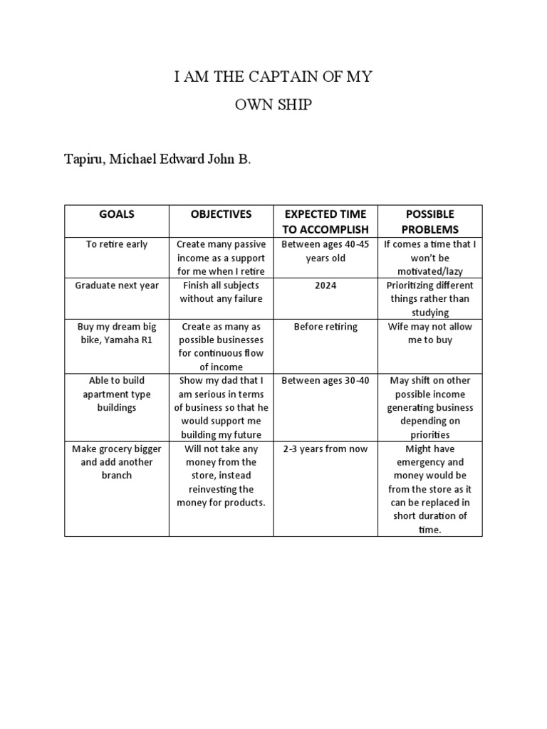 I Am The Captain of My Own Ship - Activity | PDF