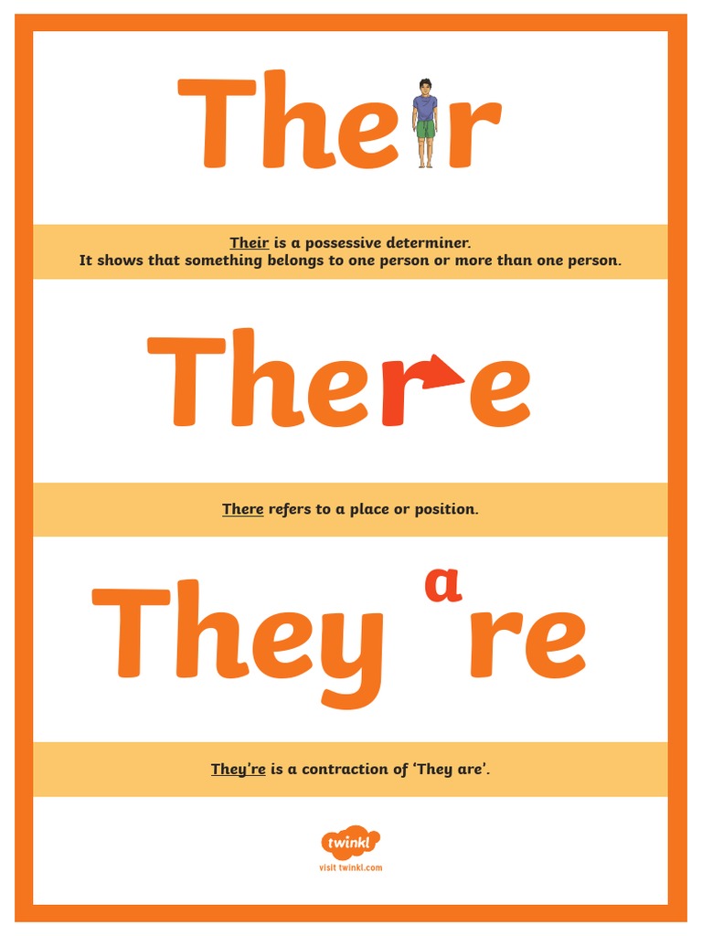 t-e-888-there-their-and-theyre-homophones-display-poster_ver_3 | PDF