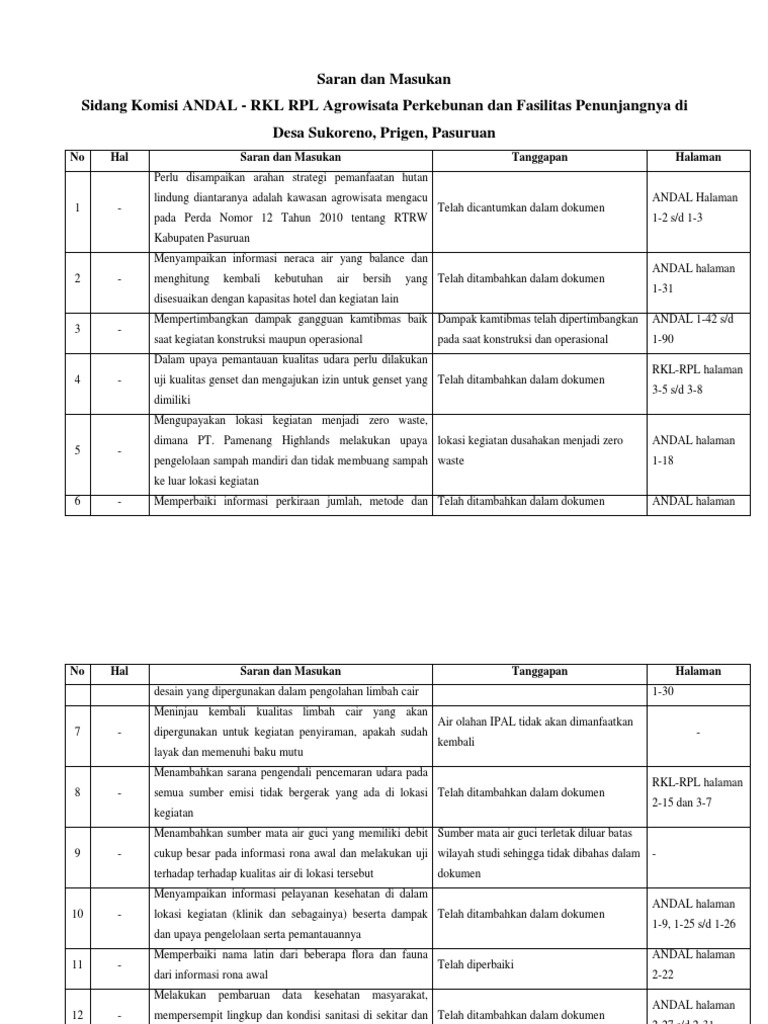 Saran Dan Masukan Andal RKL RPL Komisi | PDF