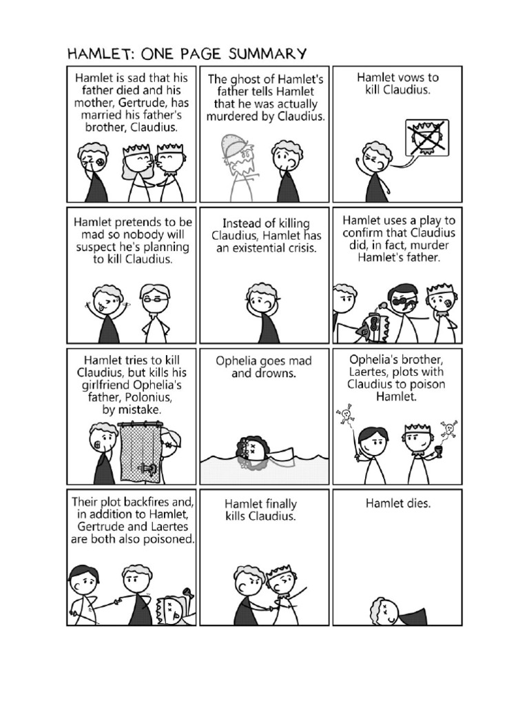 Hamlet: Themes and Imagery Analysis | PDF