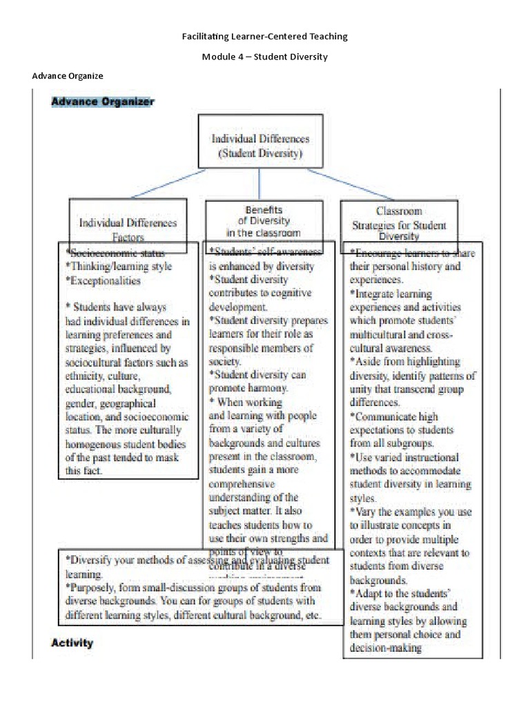 Facilitating Learner-Centered Teaching Module 4 - Student Diversity ...