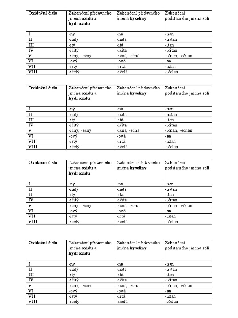 Oxidacni Cisla | PDF