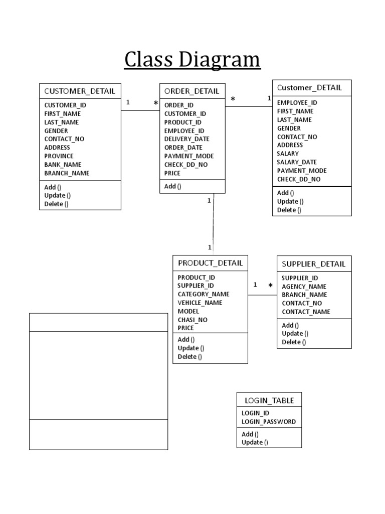 Customer and Supplier Class Diagram | PDF | Finance & Money Management ...