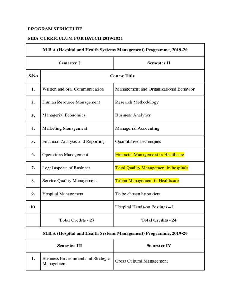 Mba | PDF | Master Of Business Administration | Health Care