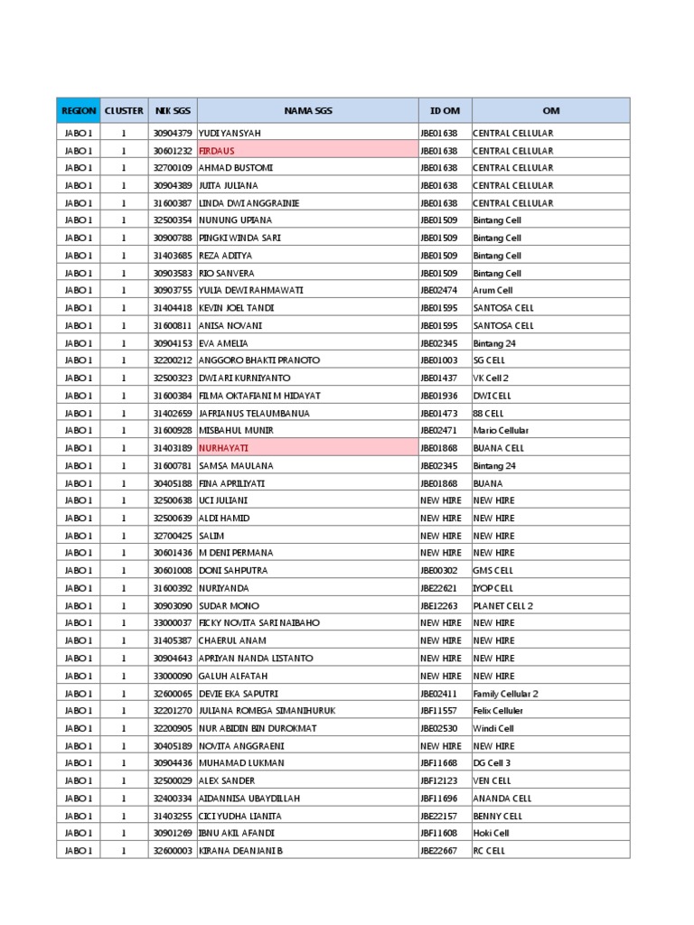 Target Program Wow Concert Jabo | PDF