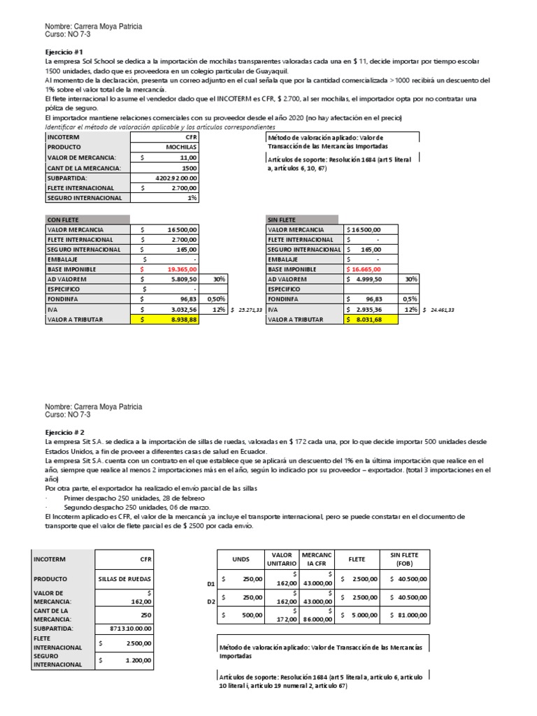 Foro T06 U3 Desarrollo de Ejercicios Rs Febrero 28 | PDF | Comercio | Derecho empresarial