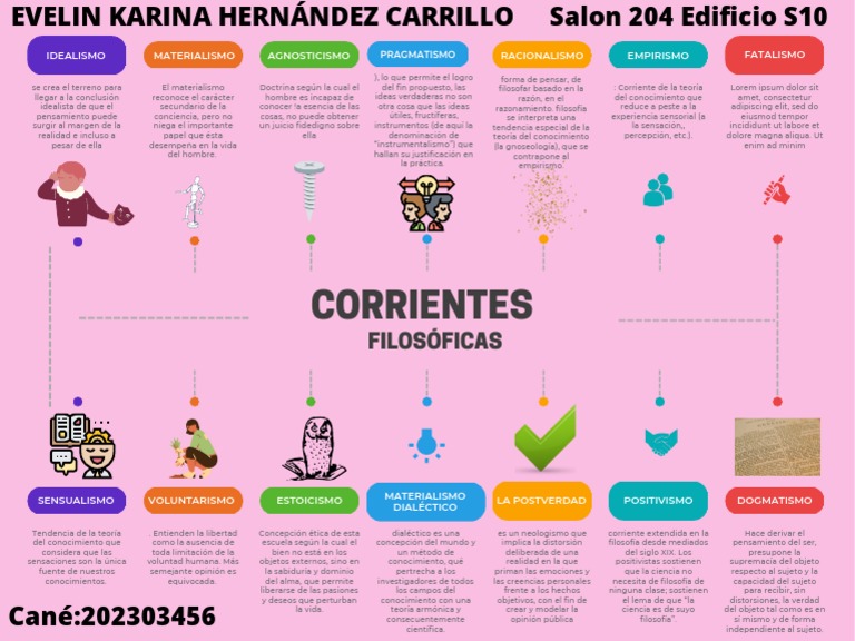 Corrientes Filosóficas | PDF | Conocimiento | Certeza