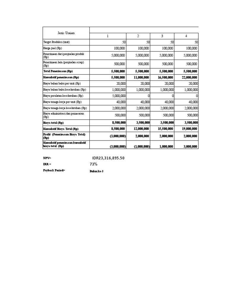 Contoh Excel | PDF