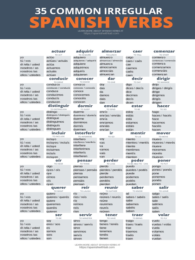 Lista de Verbos Irregulares en Español | PDF