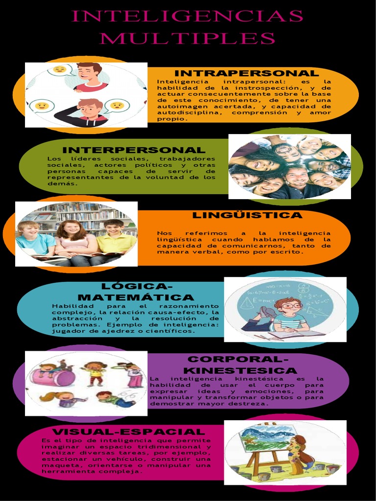 Infografía Inteligencias Multiples | PDF
