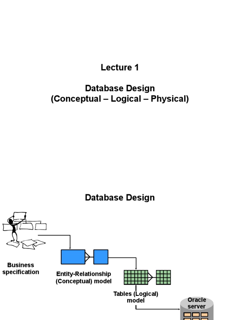 Lecture1 DatabaseDesign | PDF | Relational Database | Table (Database) Lecture1 DatabaseDesign | PDF | Relational Database | Table (Database)