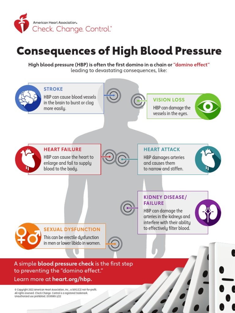 Consequences of High Blood Pressure Infographic | PDF