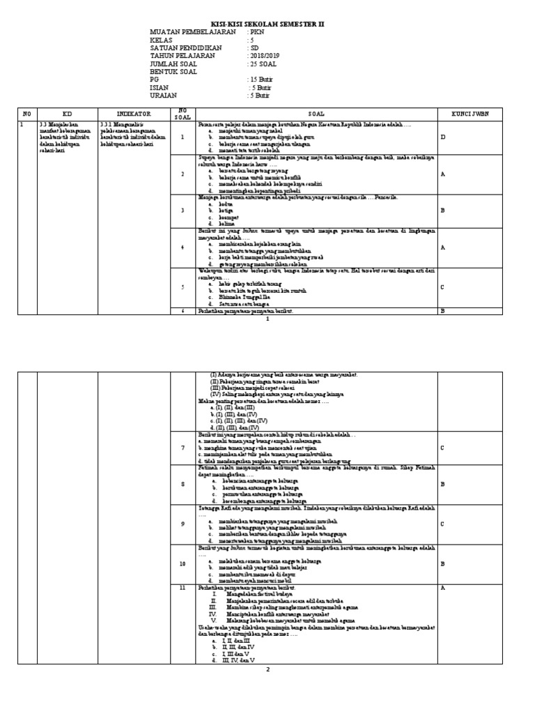 Kisi-Kisi PKN - Tema 9 | PDF