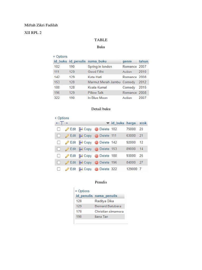 Store Procedure Database Pdf