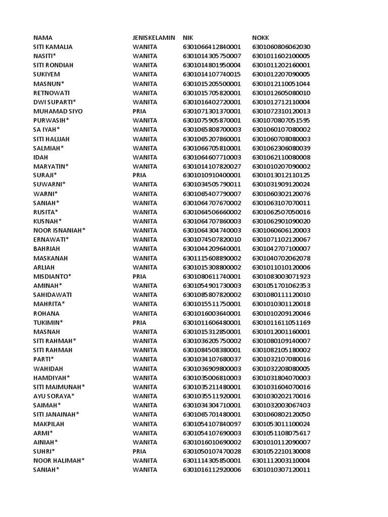 Paket Nik 500 Kalselik | PDF