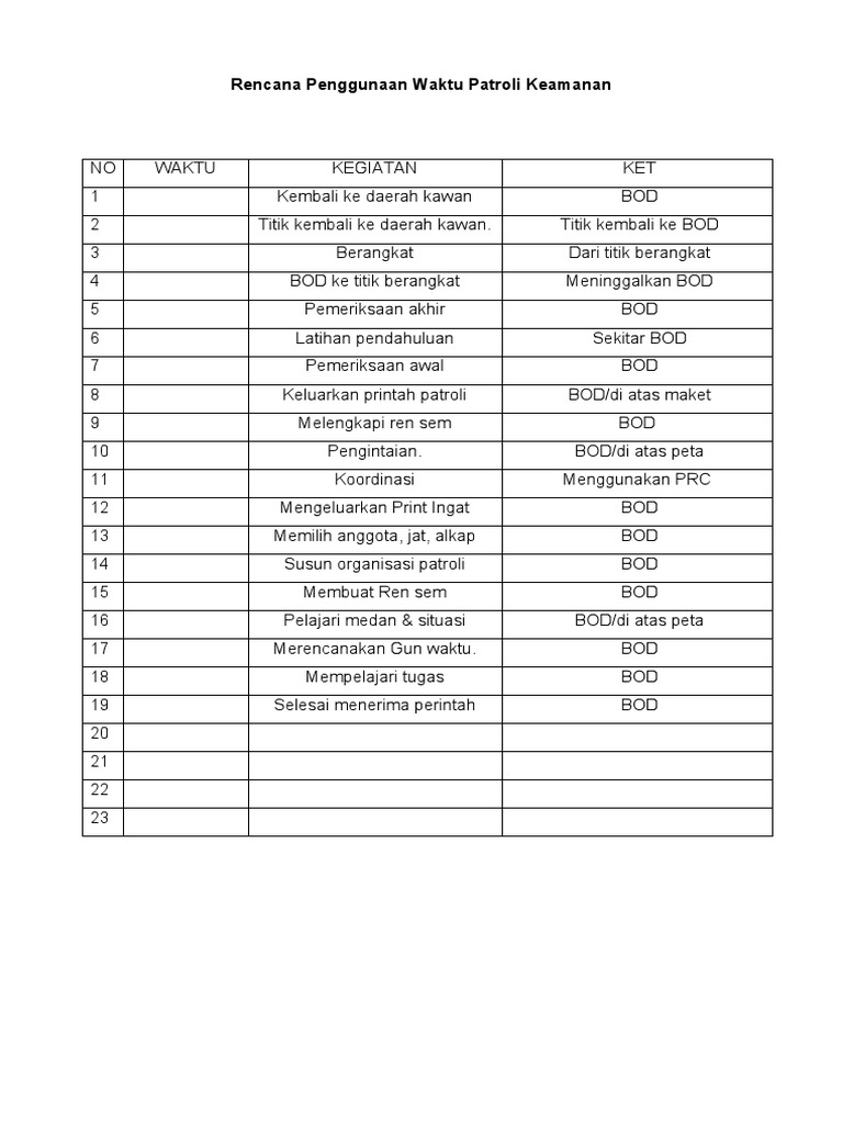 Patroli Keamanan | PDF