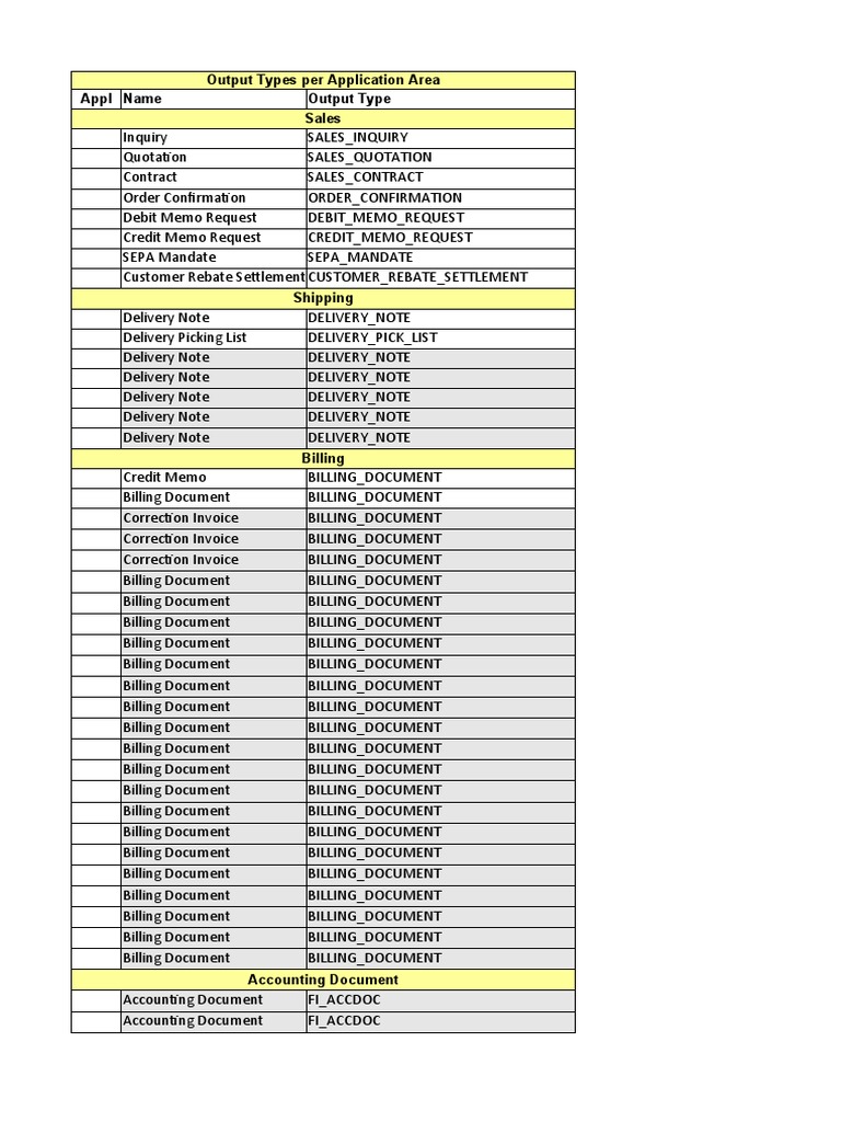 BP Op Entpr S4hana2021 08 Forms List en Ru | PDF | Invoice | Financial ...