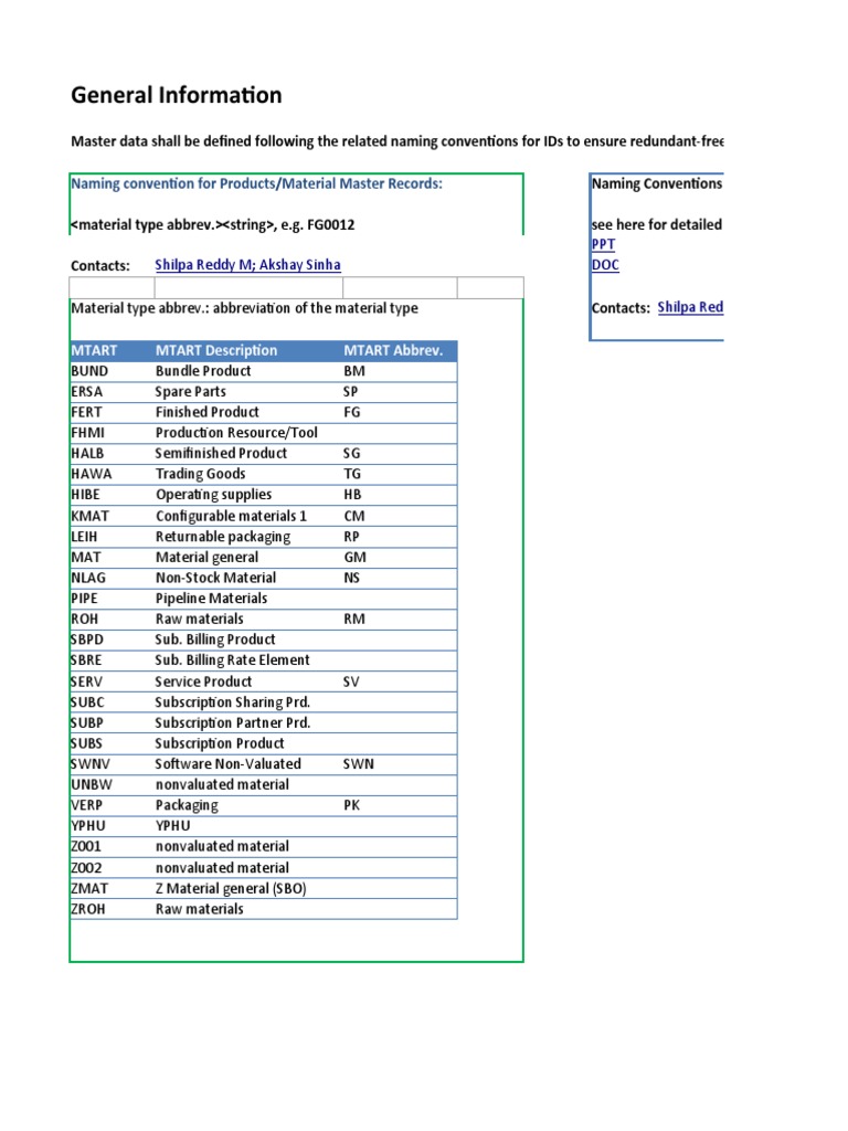 BP Op Entpr S4hana2021 08 Master Data Overview en XX | Download Free PDF | Coffee | Lean ...