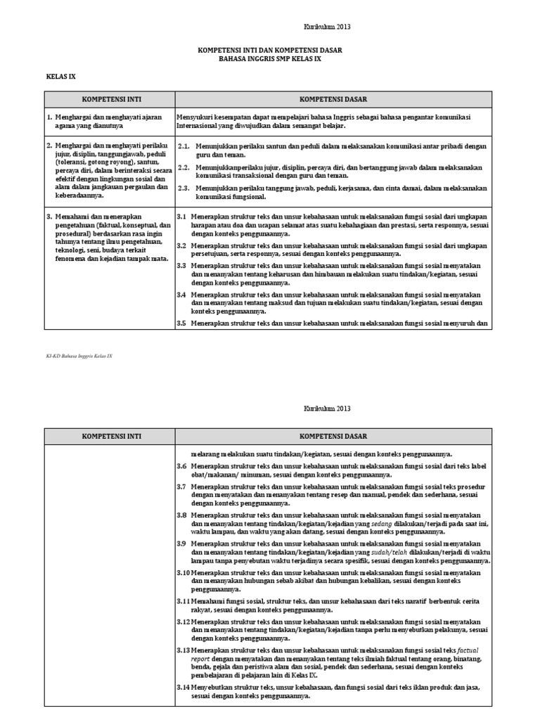 KI-KD KLS IX - Bahasa Inggris | PDF