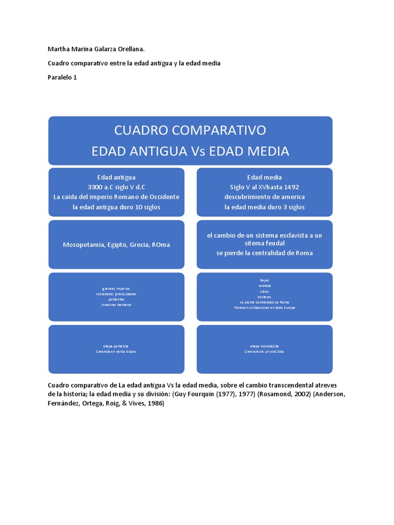 Cuadro Comparativo De La Familia Antigua Y Actual. – FTWSLZ