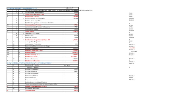 ESG Et CAF | PDF | Revenu brut | Paiements