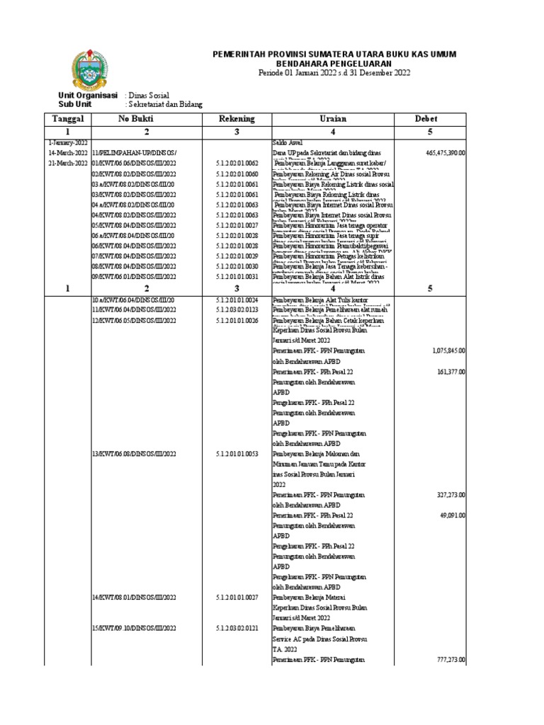 1 2 3 4 5 Tanggal No Bukti Rekening Uraian Debet | PDF
