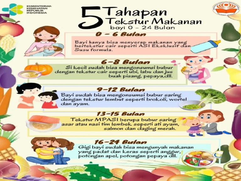 Leaflet Mpasi | PDF