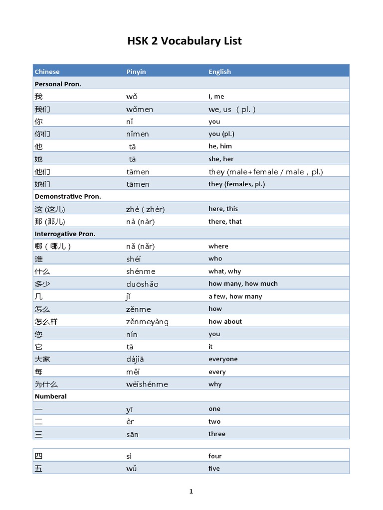 HSK-2-Vocabulary-list | PDF