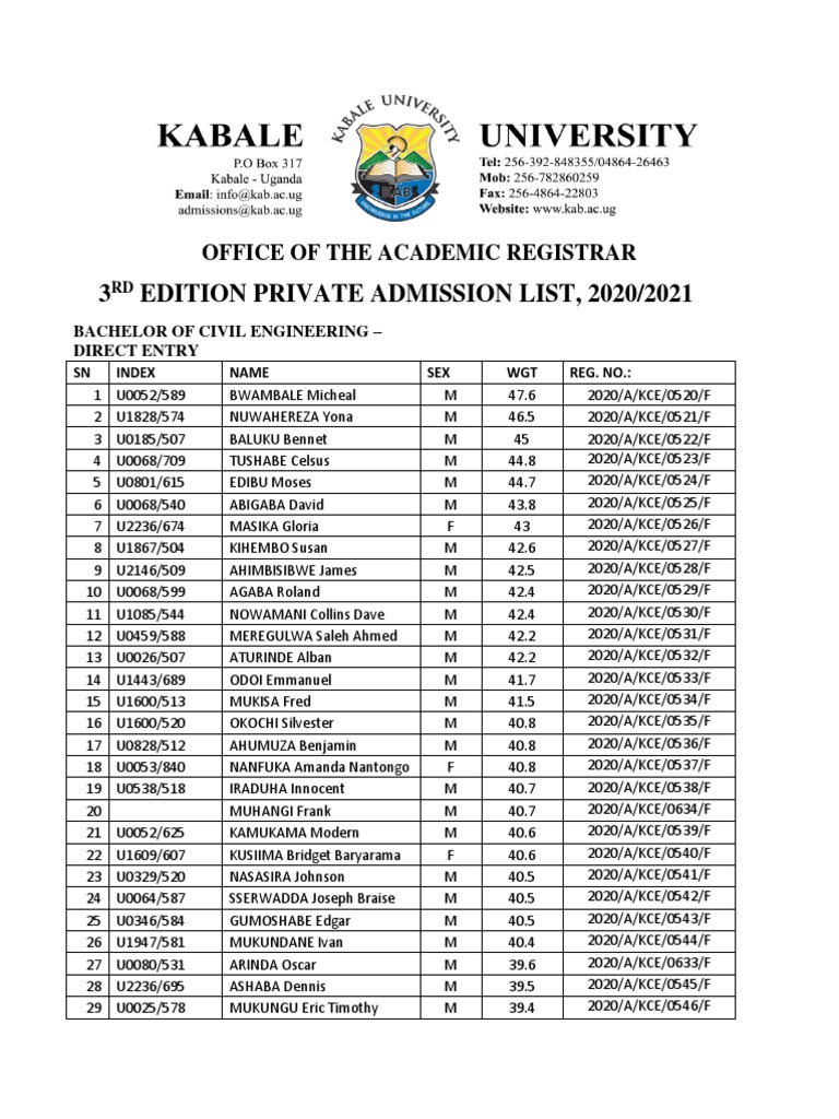 Private Sponsorship Admission Lists For Academic Year 2020-2021 | PDF ...
