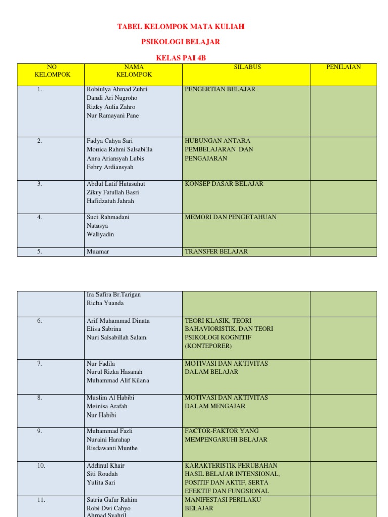 Tabel Kelompok Psikologi Belajar | PDF