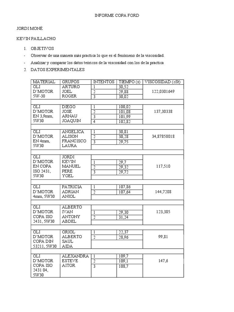 Informe Copa Ford | PDF | Viscosidad | Mecánica de fluidos