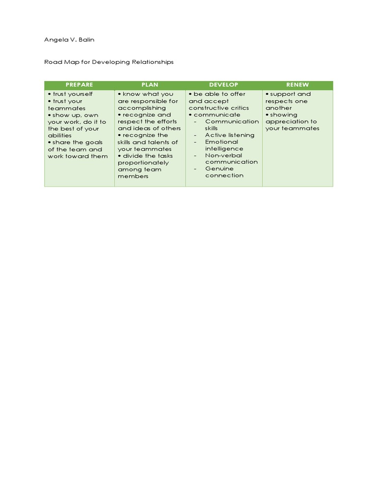 Road Map For Developing Relationships | PDF