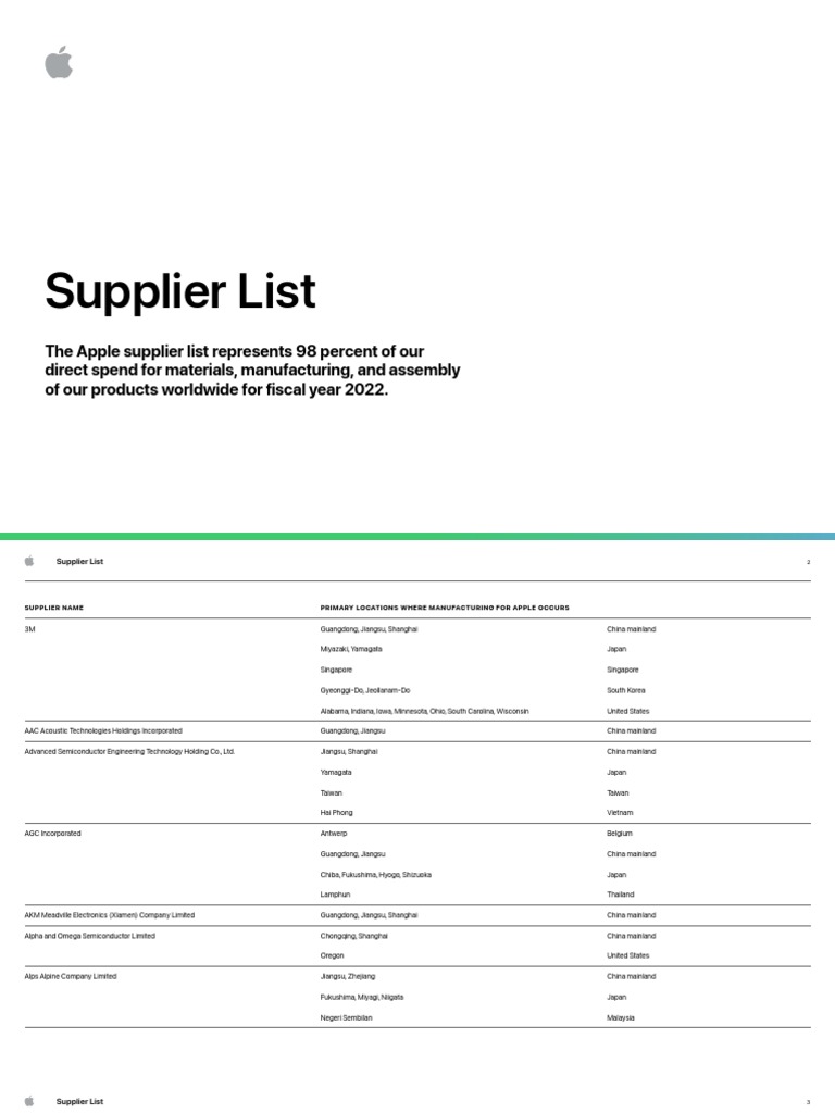 Apple Supplier List | Download Free PDF | China | World Politics