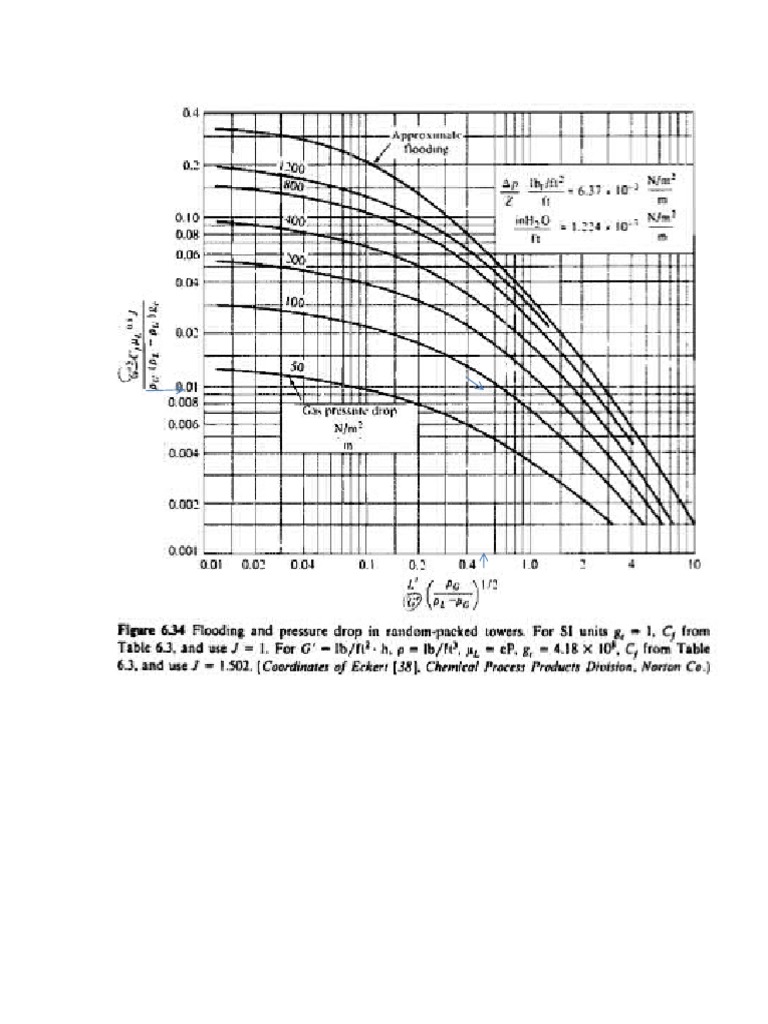 Grafico de Eckert | PDF