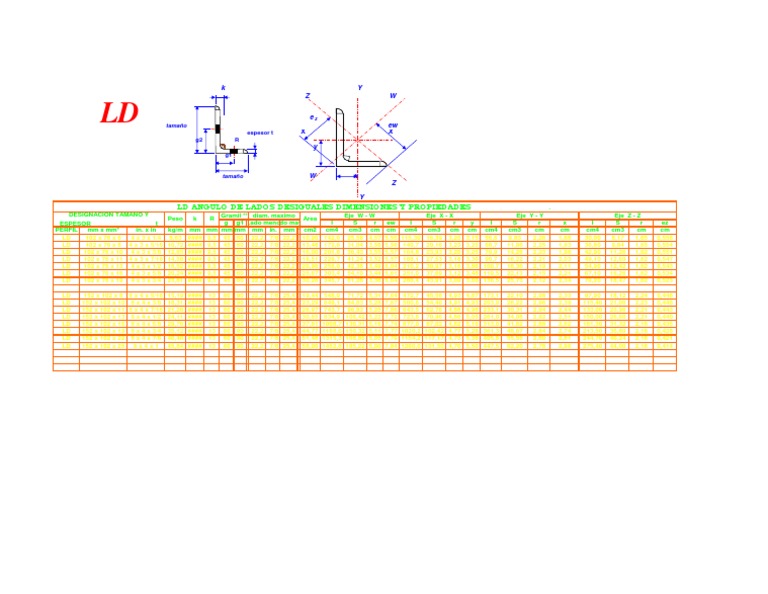 Caracterisiticas Perfiles LD | PDF