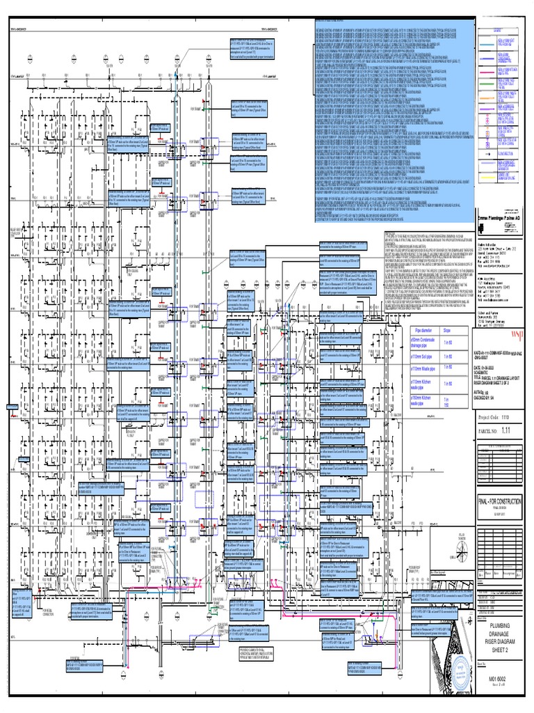 High Rise Plumbing Riser Details | PDF | Civil Engineering ...