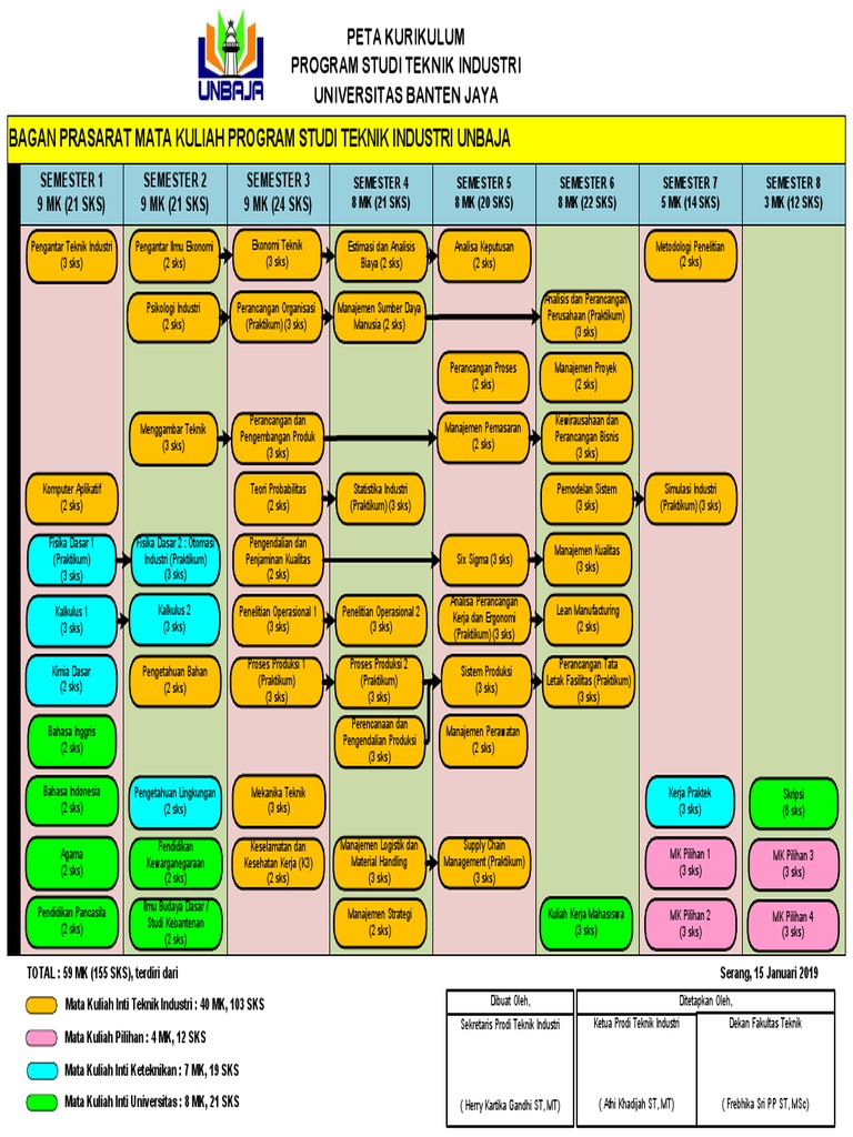 Kurikulum Teknik Industri 221120 205851 | PDF