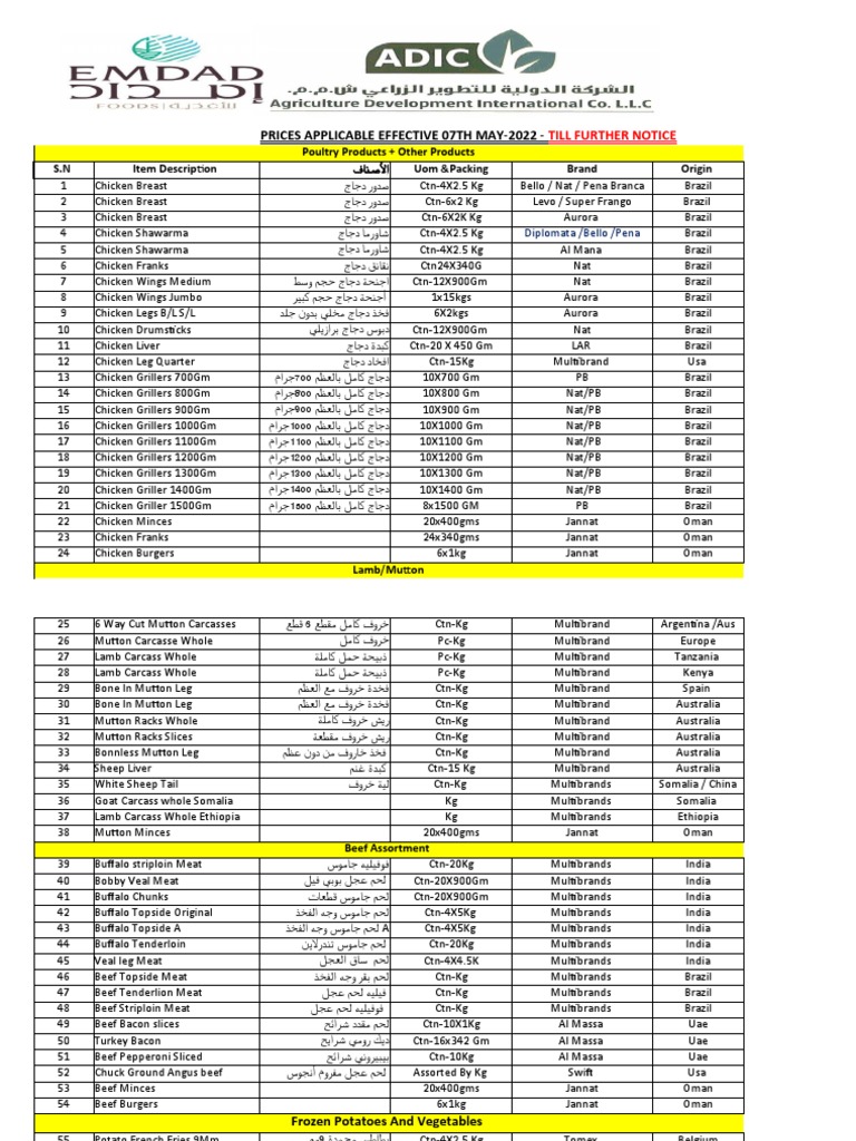 Final List | PDF