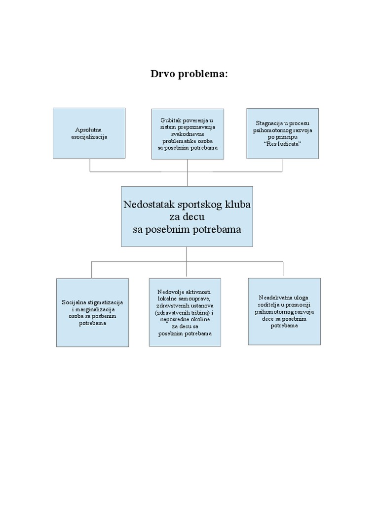Projekat 1 | PDF