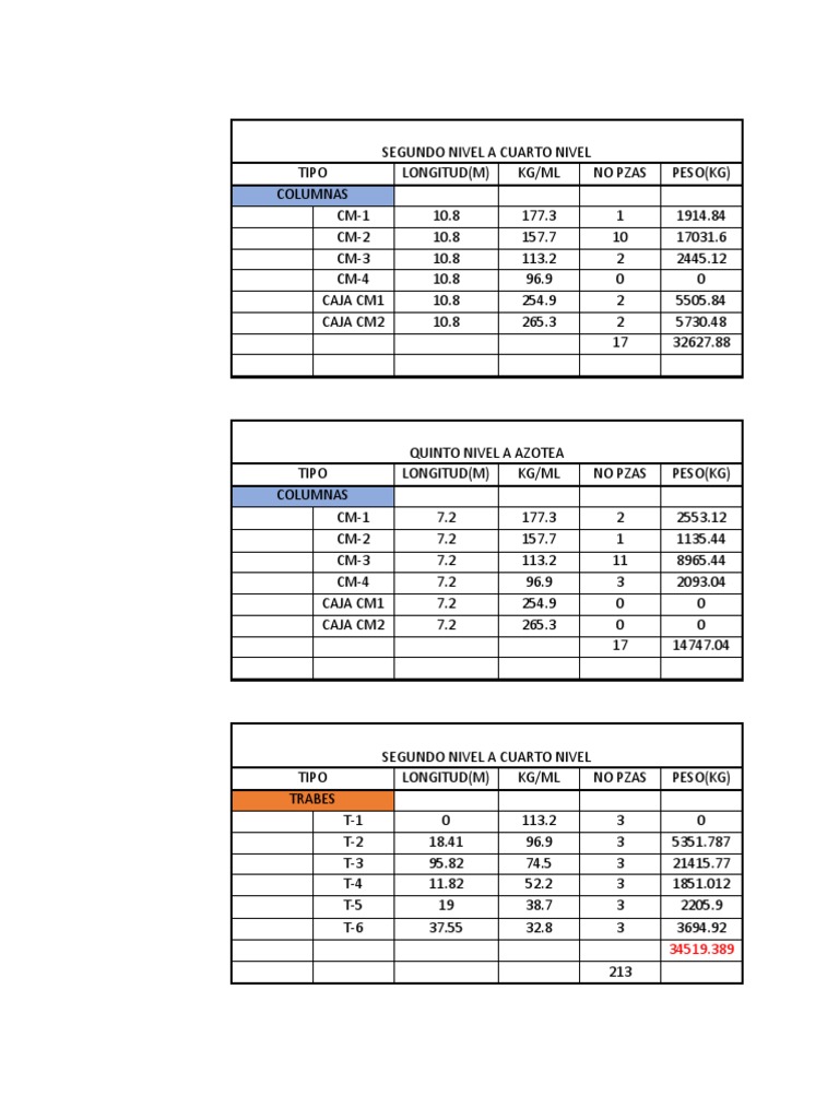 CUANTIFICACION (1) (1) | PDF | Construcción | Soldadura