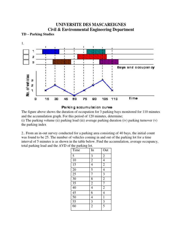 Parking Study Analysis and Calculations | PDF