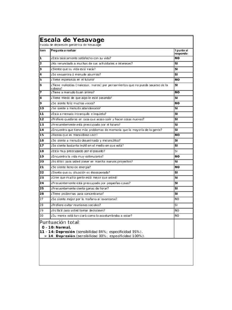 Escala de Yesavage PDF | PDF