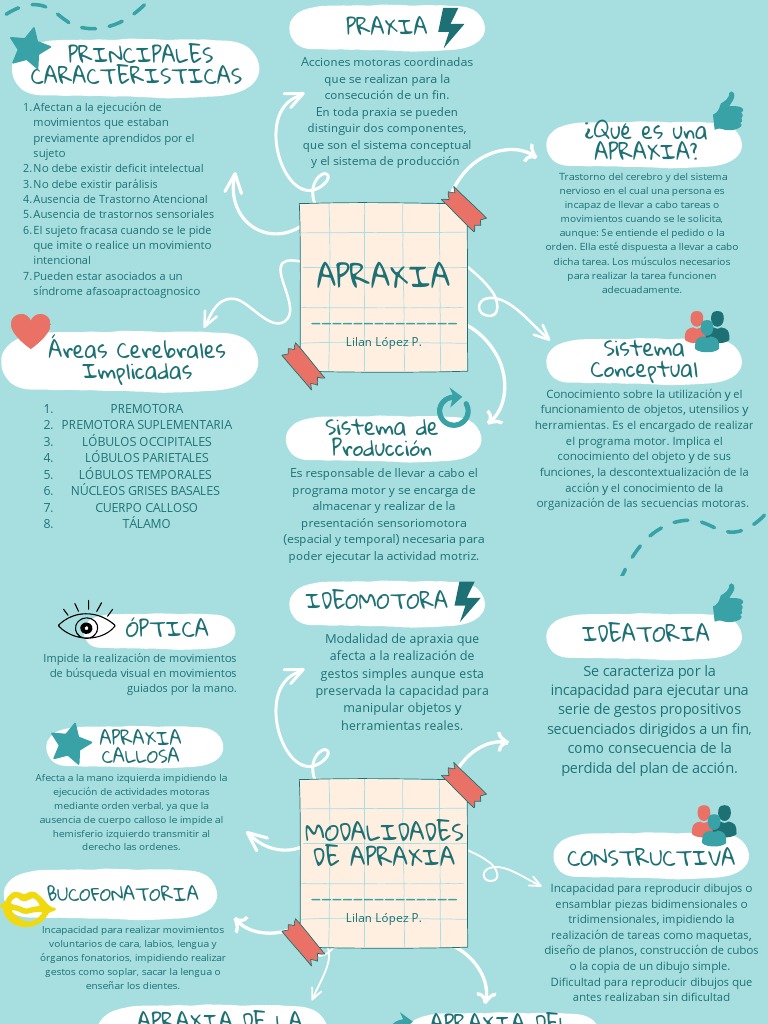Características y Tipos de Apraxia | PDF