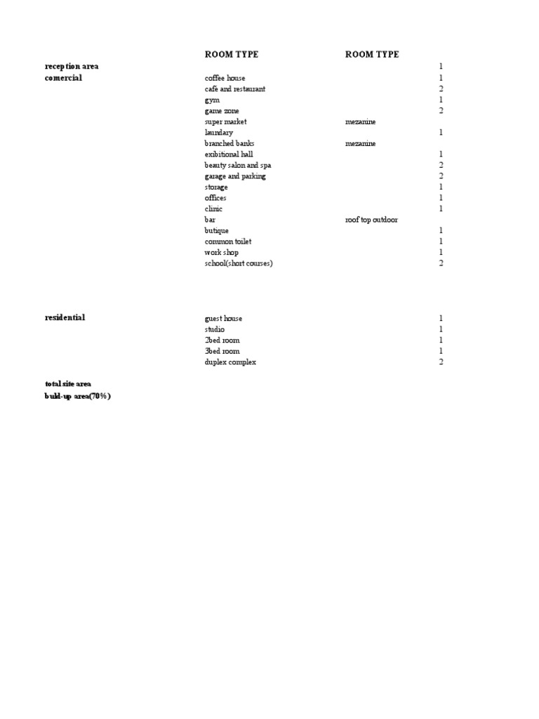 Mixed Use Program ,Mariamawit Yonas | PDF