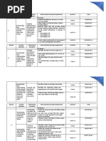 Grade 1 Math Most Essential Learning Competencies MELCs PDF | PDF