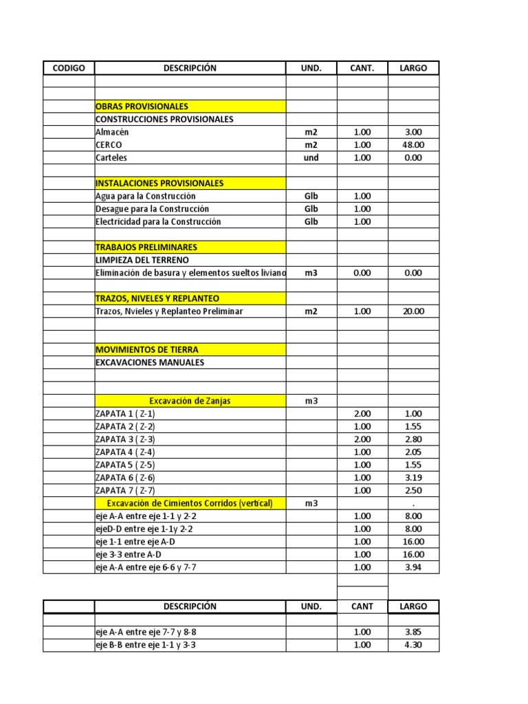 Planilla de Metrados | PDF | Ingeniero civil